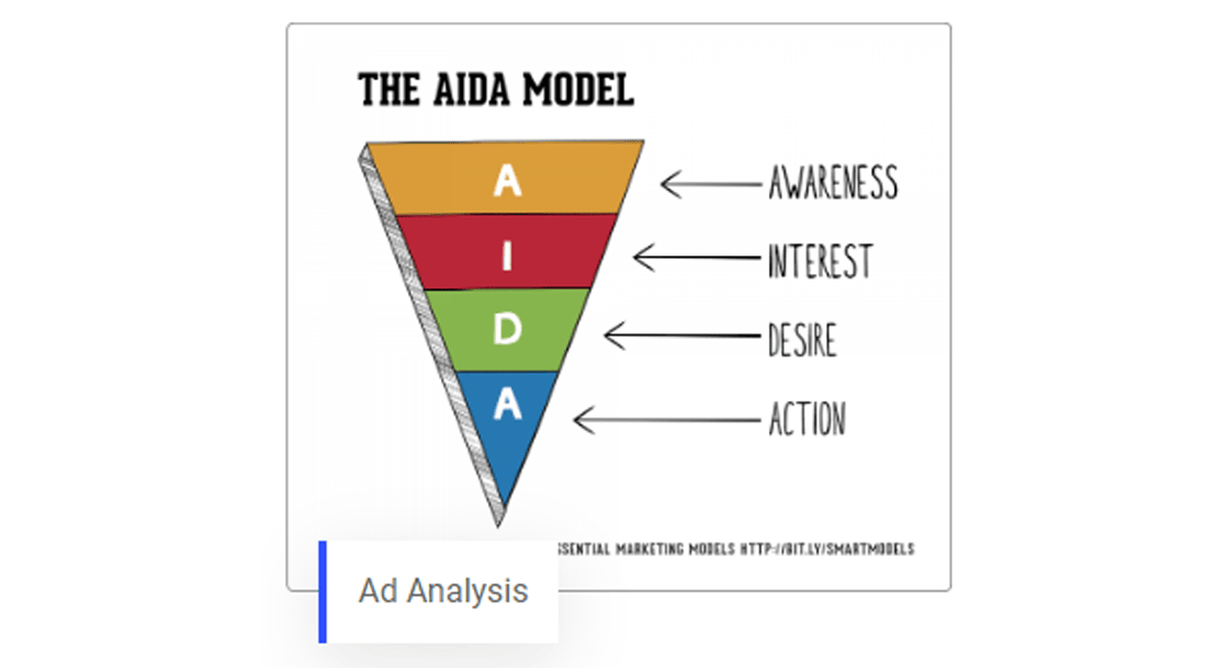 Ad Analysis: What is it and how it is done? - Just SEO - 1DM