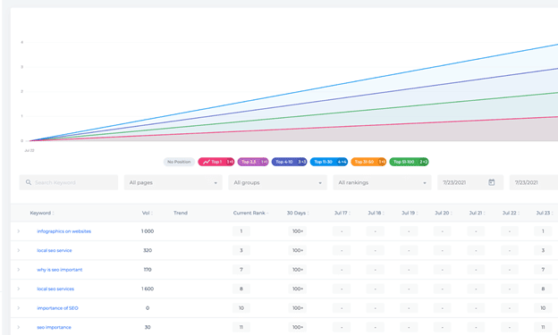 HOW TO CHECK GOOGLE RANKINGS: 8 HANDY TOOLS - Just SEO - 1DM