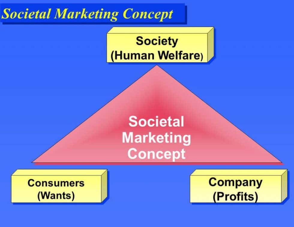 Societal Marketing – Definition, Concept, and Advantages - Just SEO - 1DM